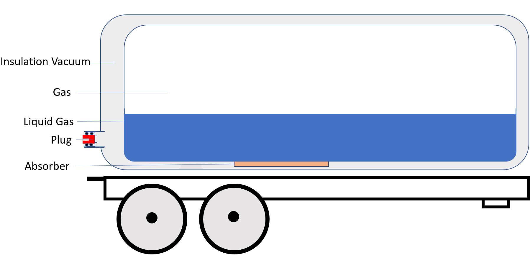 Spinning Rotor Vacuum Gauges for insulation vacuum monitoring