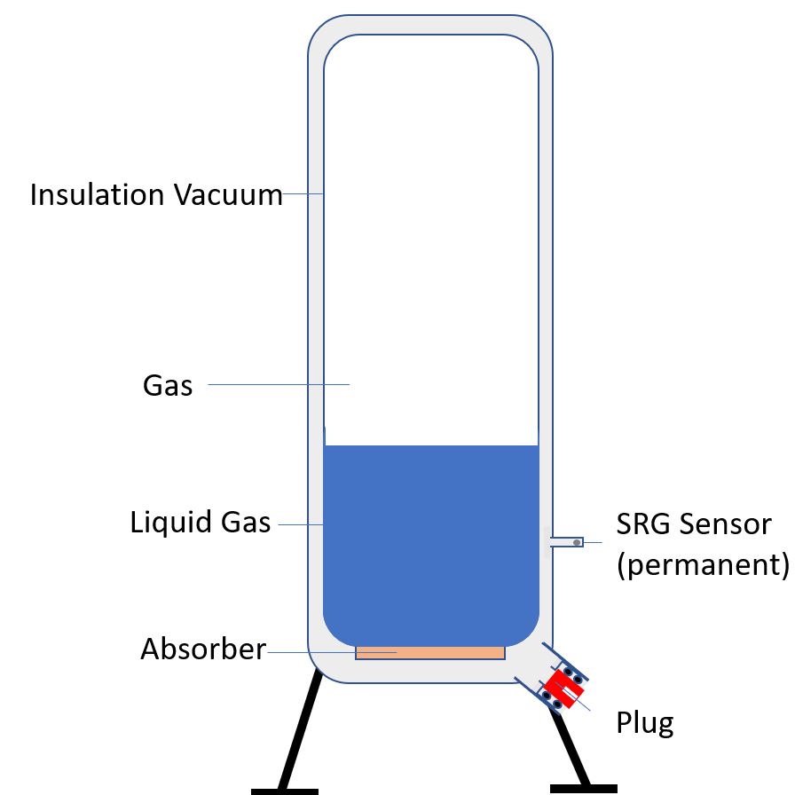 Spinning Rotor Vacuum Gauges for insulation vacuum monitoring